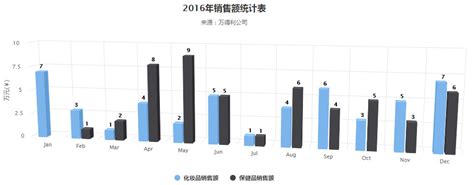 Highcharts之3d柱状图 Csdn博客