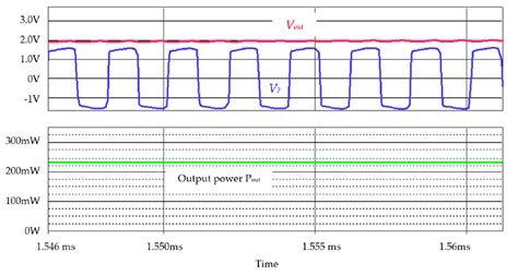 Waveform Of The Output Voltage Before The Rectifier Blu On The Load Download Scientific