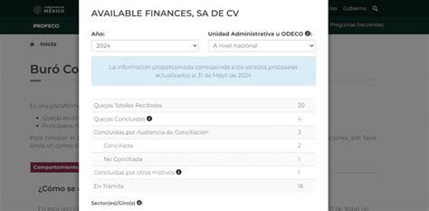 Financieras Fraudulentas En México 2026 Lista Financera