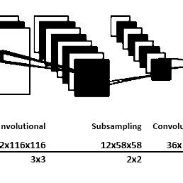 Proposed CNN Architecture Download Scientific Diagram