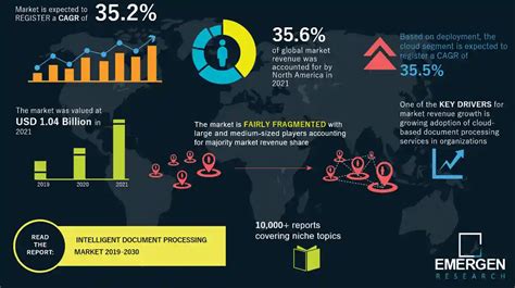 Intelligent Document Processing Market Size Share Industry Forecast