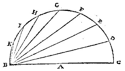 Some numerical calculations with angular sections Vì ete 1595 f 11b Download Scientific