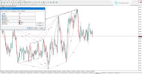 Zup Indicator For Metatrader 4 Free Download