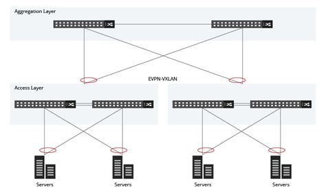 Top Of Rack Switch Advantages And Selecting Considerations FS Community