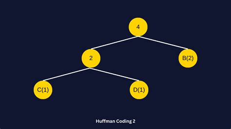 General Algorithm Huffman Coding Codecademy