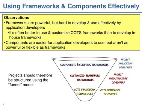 Ppt C Network Programming Systematic Reuse With Ace And Frameworks Powerpoint Presentation