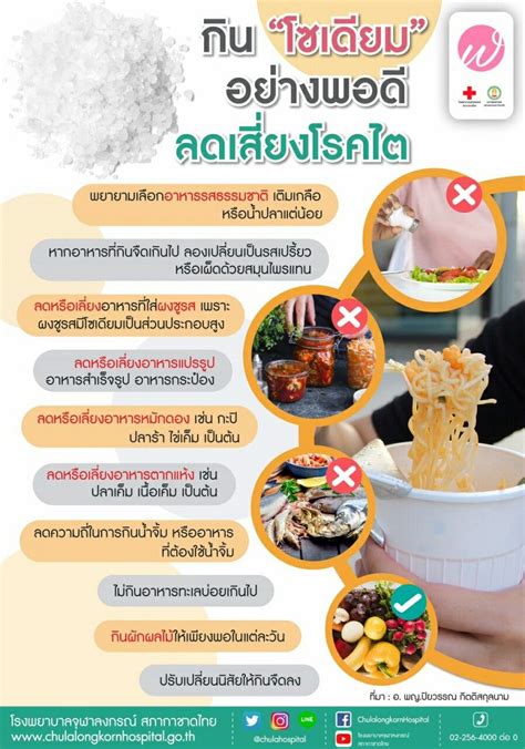 ปักพินโดย Ar Lhing ใน Infographic ในปี 2025 โภชนาการ อาหาร สูตรทำอาหาร