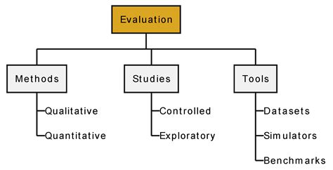 Sensors Free Full Text Bridging Requirements Planning And