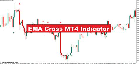 EMA Cross MT4 Indicator ForexMT4Indicators Com
