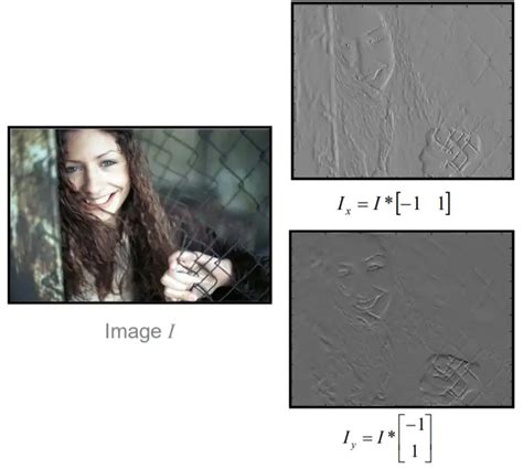 Understanding Isp Pipeline Demosaickingkirsch Compass Kernel Csdn博客