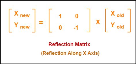 選択した画像 reflection over y x matrix 116772 Matrix reflection over y x