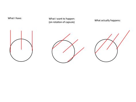 Have 3 Raycast Rays On A Capsule And Rotate Them Correspondingly Unity Engine Unity Discussions
