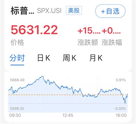 我比较了支付宝里所有的标普500 Etf基金 安迪龙的blog