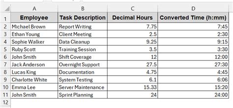 How To Convert Decimal Time To Hours And Minutes In Excel Excel Insider