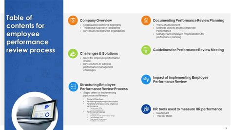 Employee Performance Review Process Powerpoint Presentation Slides Ppt