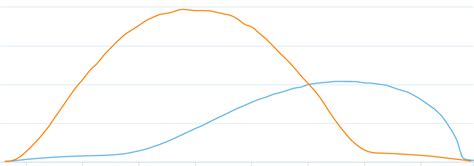 custom component solaredge modbus tcp share your projects home assistant community