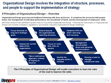 The 9 Principles Of Organizational Design When Re Designing Becomes A Strategic Priority