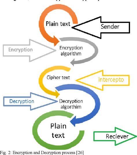 Figure 2 From A Survey On Key Management For Scada Semantic Scholar