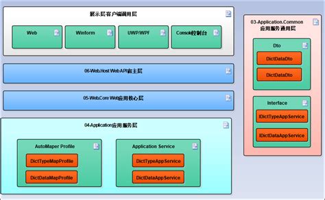 使用代码生成工具快速生成基于abp框架的vueelement的前端界面 伍华聪 博客园