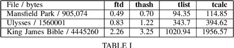 Table I From A T Decomposition Algorithm With On Log N Time And Space Complexity Semantic