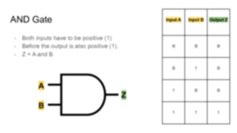 SOLUTION Igcse Computer Science Logic Gates Simple Notes Studypool