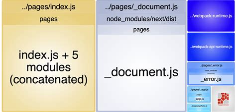 Slow Nextjs Site According To Pagespeed Insights · Vercel Nextjs