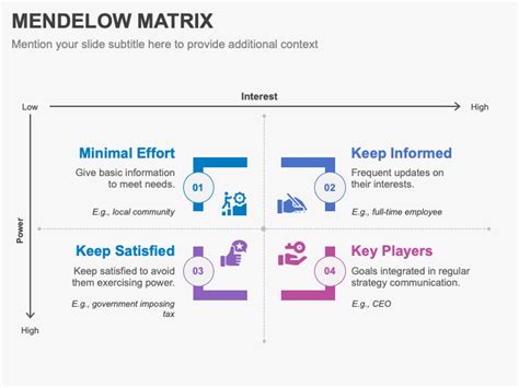 Mendelow Matrix Powerpoint Template