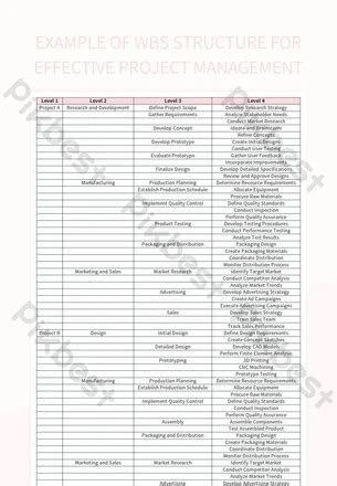 Visualizing Project Structure Understanding WBS Diagrams Excel Template Free Download Pikbest