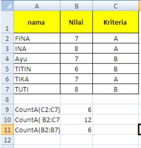 Cara Menggunakan Fungsi Count Counta Dan Countblank Di Excel Rumus