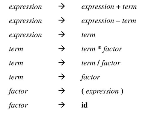 [compiler] 3 Context Free Grammer