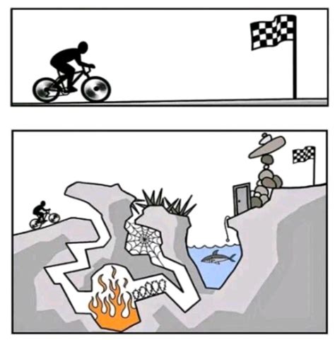 Hritik Gupta On Linkedin Yourplanvsreality