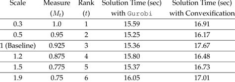 effect of dme process scaling on modularity measure download