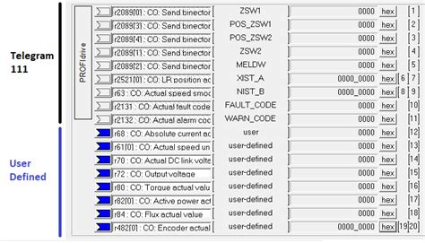 Profinet Telegram Configuration Download Scientific Diagram