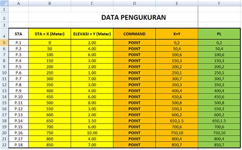 Cara Membuat Cross Section Autocad How To Work With Land Desktop