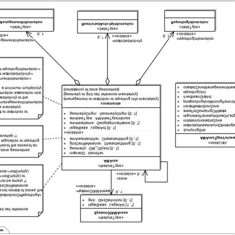 Diagram Klas Uml Hydrogeologia Model Zasadniczy Uml Class Diagram Download Scientific Diagram