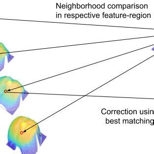 The Pipeline Of The Filtering Method Download Scientific Diagram