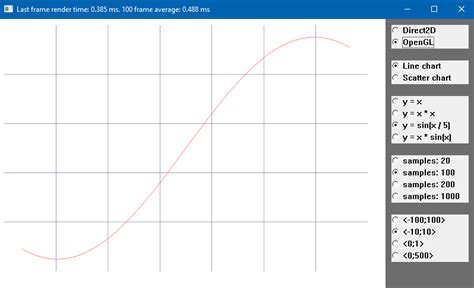 GitHub Centyl ChartDemo Demo Win App Drawing Charts Using Either Direct D Or OpenGL