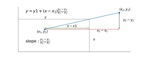 Linear Interpolation Formula Definition Examples More Hot Sex Picture