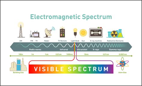 컬러 And 디스플레이 제 2화 색채의 물리적 정의란 빛과 색의 관계를 알아보자