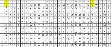 Figure 2 From A Robust Encryption Technique Using Enhanced Vigenre