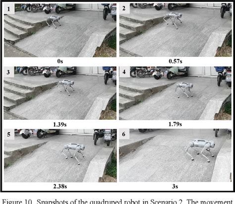 Figure 10 From Terrain Estimation For Quadruped Robots Based On Kalman Filter Semantic Scholar