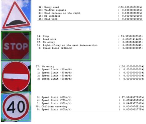 The Results Obtained In The Prediction Part Download Scientific Diagram