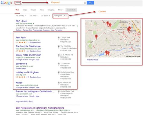 Understanding Semantic Search