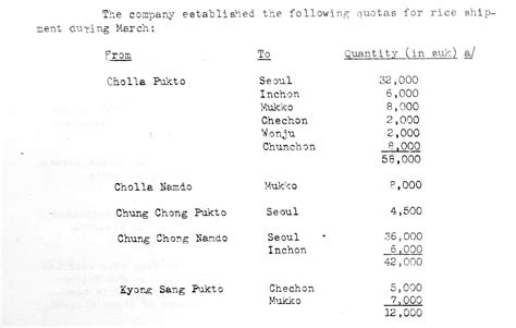 Cleaning Up Tables From Primary Sources In Chatgpt Frog In A Well