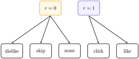 Simulator Settings For 2 State And 3 State Latent Model In Fig 5a R Download Scientific