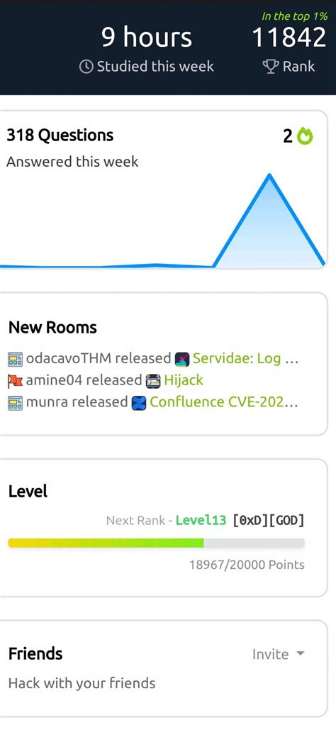 Sarthak Chaudhary On Linkedin Tryhackme Dashboard With The Rank In Top 1