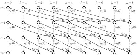 21 Arc Flow Model For A 0 1 Knapsack Instance Download Scientific Diagram