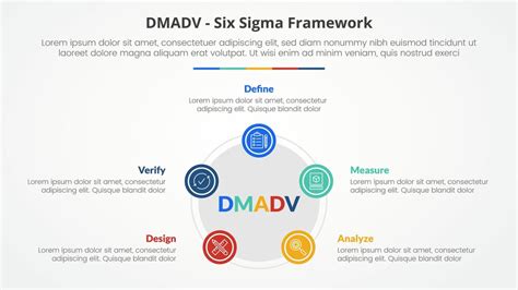 다섯각형 또는 오각형 모양의 슬라이드 프레젠테이션을위한 Dmadv 6 시그마 프레임워크 방법론 개념 가장자리에 원이 있고 평평한 스타일의 5 점 목록 무료 벡터