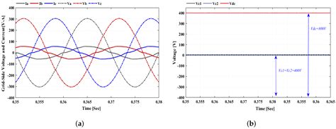 Sustainability Free Full Text Three Level Reduced Switch Acdcac Power Conversion System