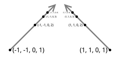 Perspective Divide Learn Opengl Es